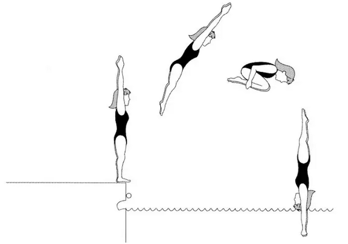 奥运跳水比赛规则你看懂了么？水花最小就胜出