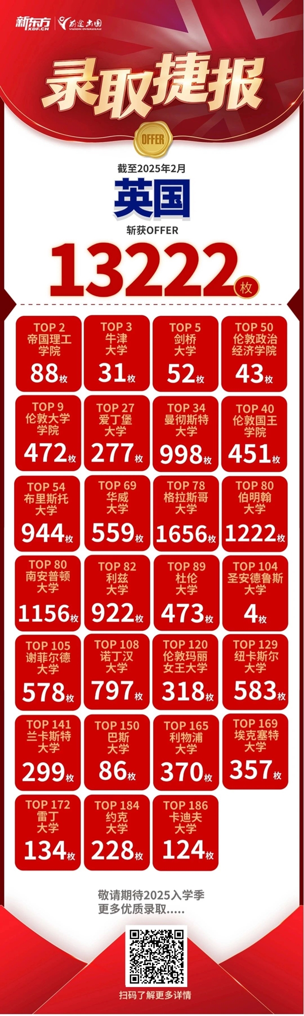 元宵喜乐，前途出国斩获QS TOP200录取超3万枚！-新东方网