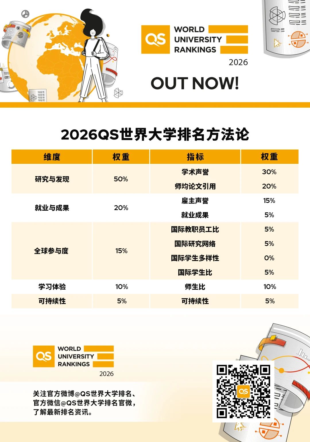 正式揭晓！2026QS世界大学排名：MIT稳坐榜首14年，港校飞跃式攀升-新东方网